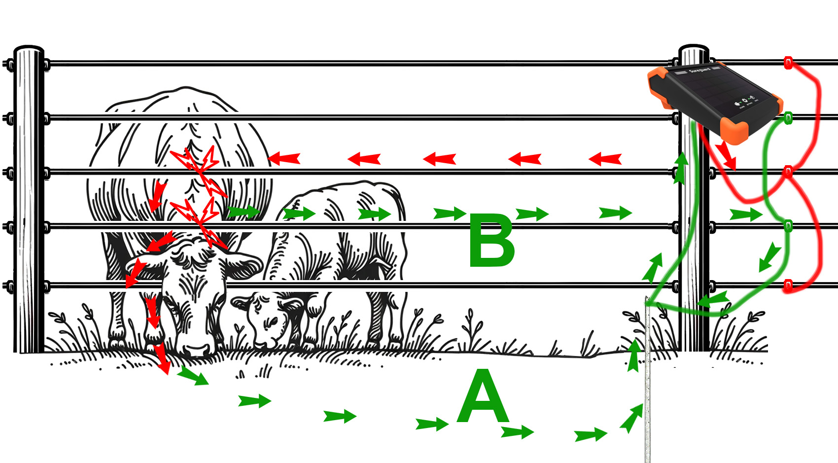 Electric Fence Design